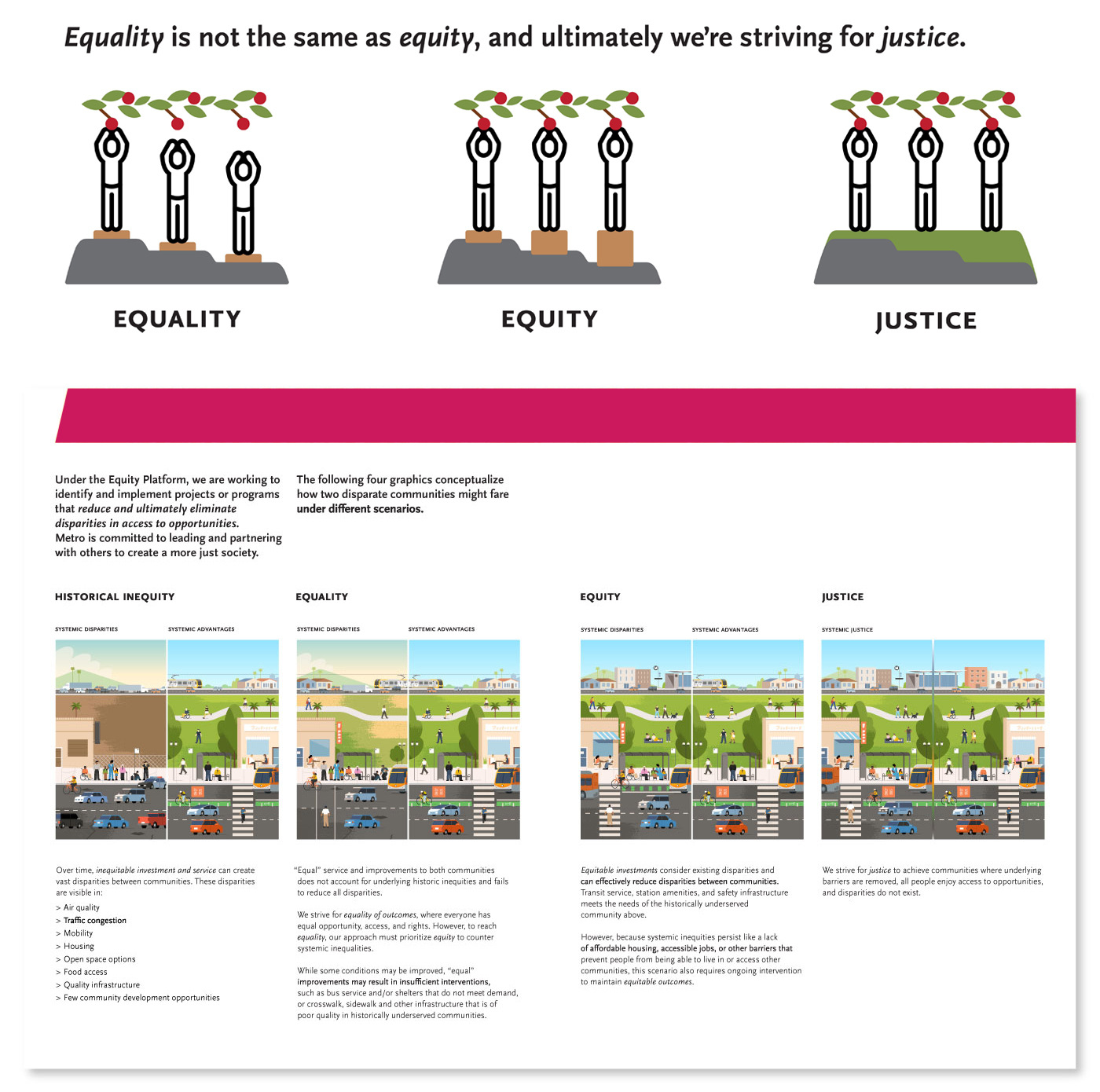Equity Platform Overview | Tiffany Guerra-Huang
