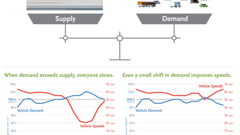 Traffic Reduction Study Visuals | Tiffany Guerra-Huang